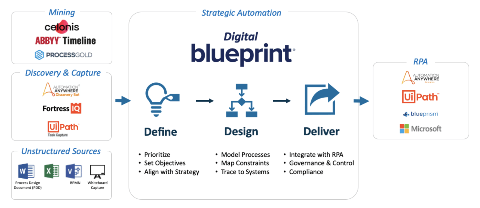 Blueprint Software System's Interview : Tony Higgins - From Pilot to ...