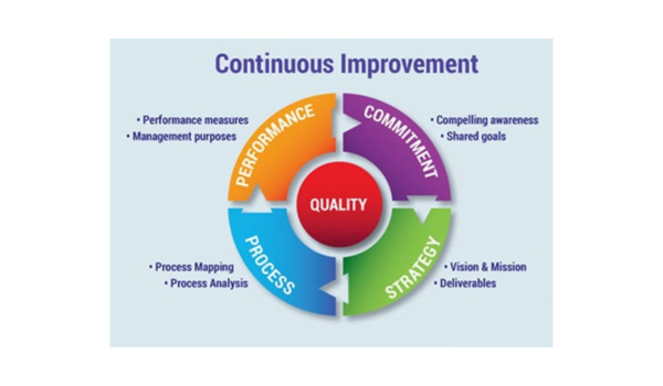 Insights From BTOES: What is Continuous Improvement