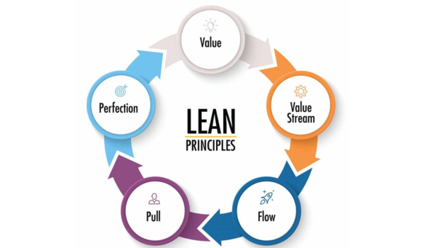 Insights From BTOES: Achieving Effective Lean Implementation in a Major ...