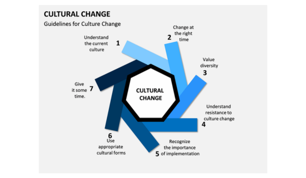 The Importance of Cultural Transformation