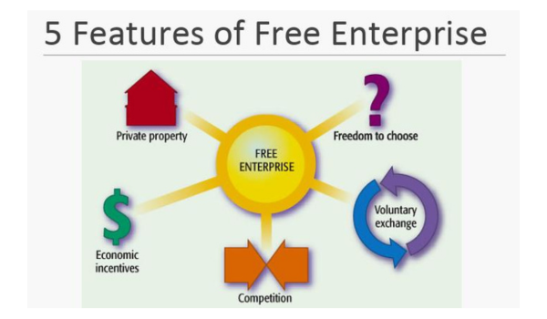 Exploring the Major Features of the US Free Enterprise System