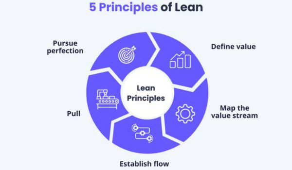 Measuring Success in Lean Programs: Key Indicators to Watch