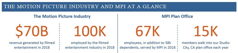 Motion Picture Industry Pension and Health Plan's 2020 AWARD FINALIST ...