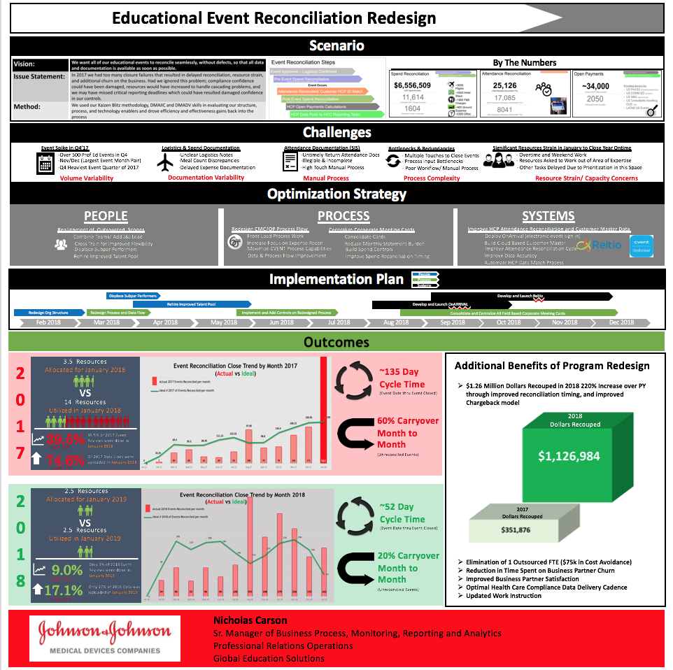 BTOES - POSTER SPOTLIGHT: Johnson and Johnson - Educational Event ...