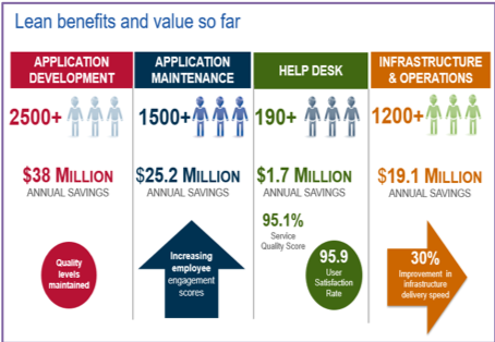 2019 AWARD FINALIST SPOTLIGHT: Nationwide Insurance - Finalist in the ...