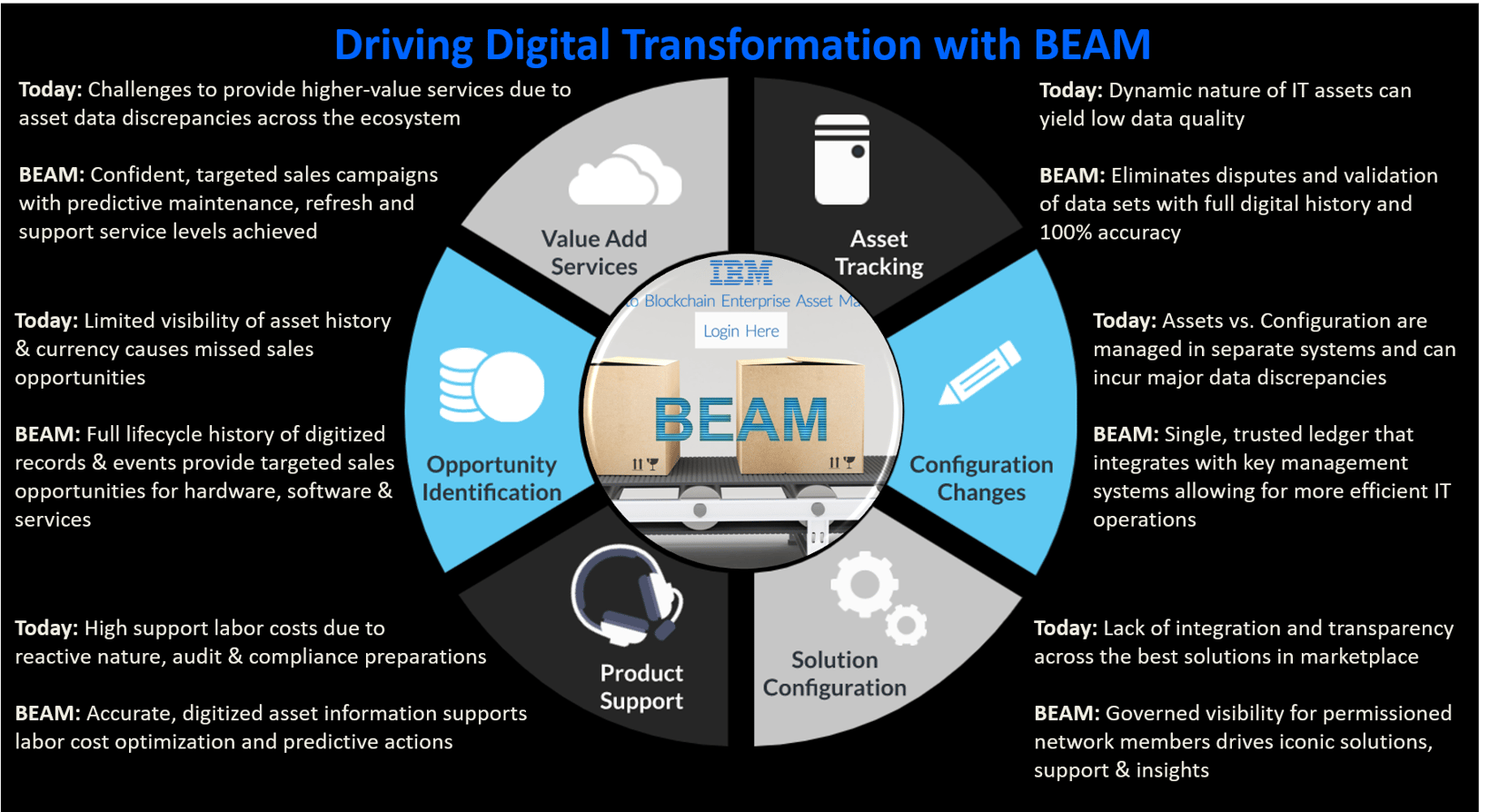 IBM's 2020 AWARD FINALIST CASE STUDY : Best Achievement in Operational ...