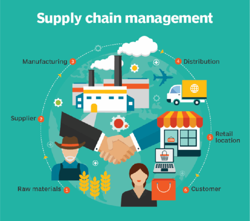 What is Supply Chain Planning