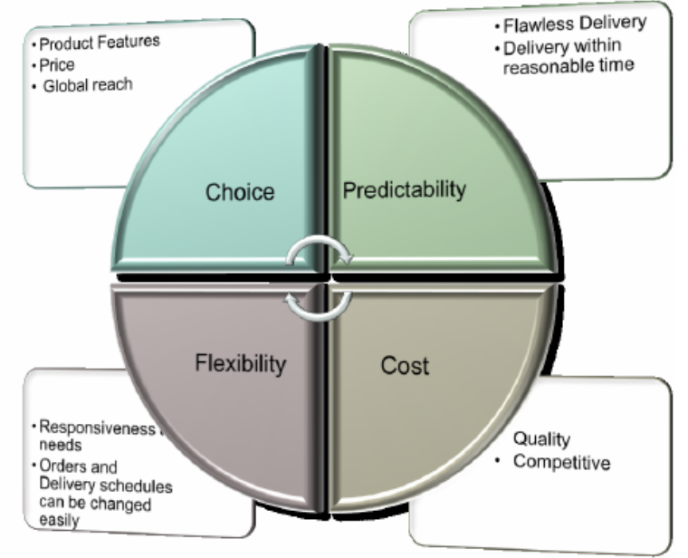 BTOES AWARDS CASE STUDY: Operational Excellence Award Winner Wipro