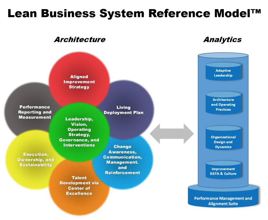 ARTICLE: What's Your Lean Business System Reference Model?