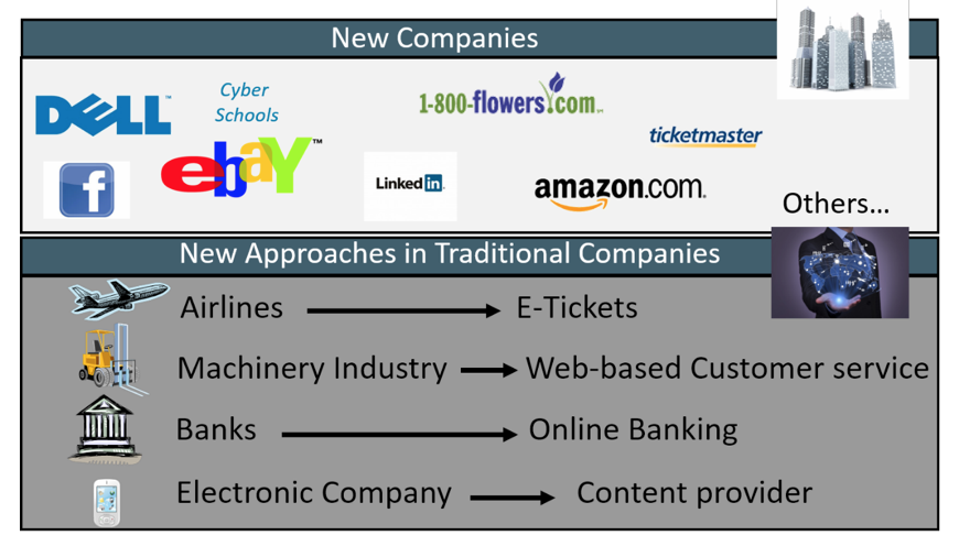 Successful Innovation through Business Process Management.