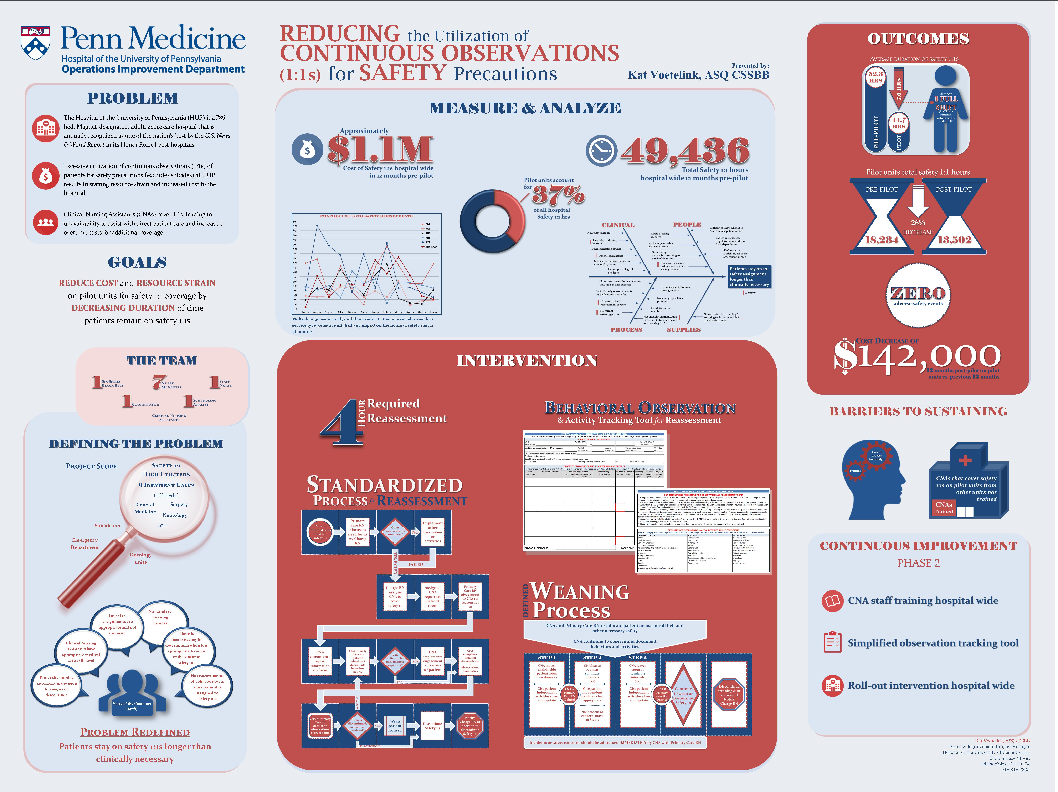 Poster Presentation: Reducing the Utilization of Continuous ...