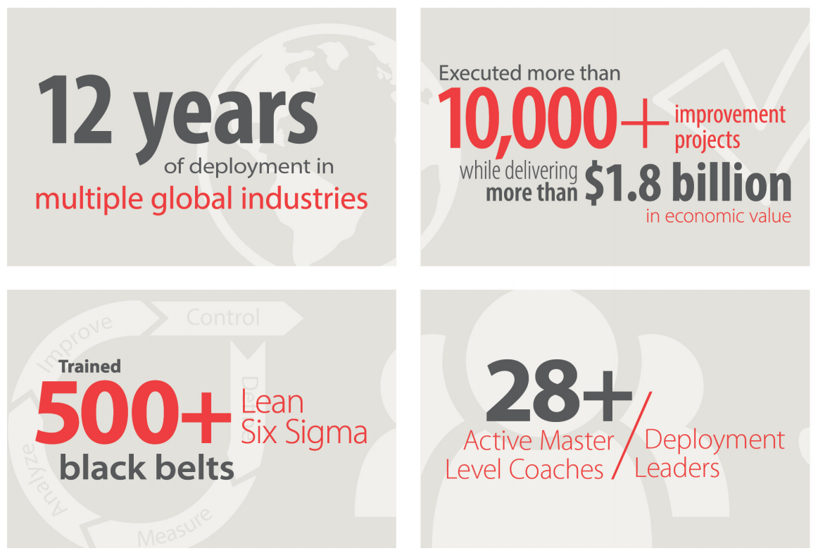 SLIDE DECK: Ensuring that the Executive Board is Brought in to Sustain ...