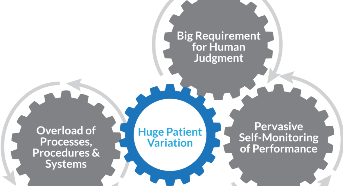 Lean Healthcare Resources, Case Studies and Examples - Operational ...