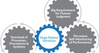 Lean Healthcare Resources, Case Studies and Examples - Operational ...