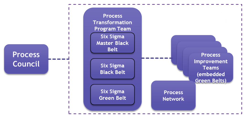 EXCLUSIVE VIDEO: Linking Your Core Business Processes with Process ...