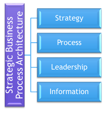 EXCLUSIVE VIDEO: Linking Your Core Business Processes with Process ...