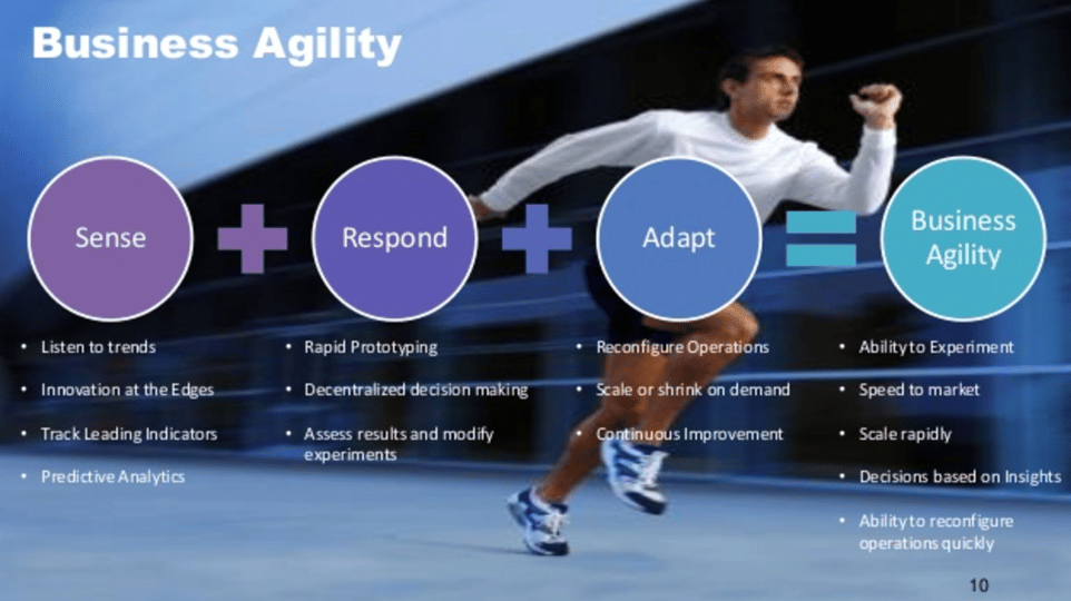 Agile and Agility in Operational Excellence and Transformation