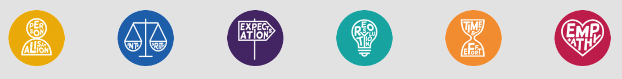 What is Customer Experience Excellence