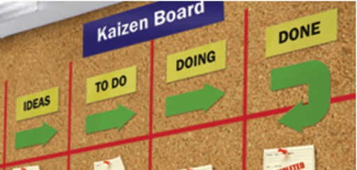 What is Kaizen? An introduction to the definitions and tools.