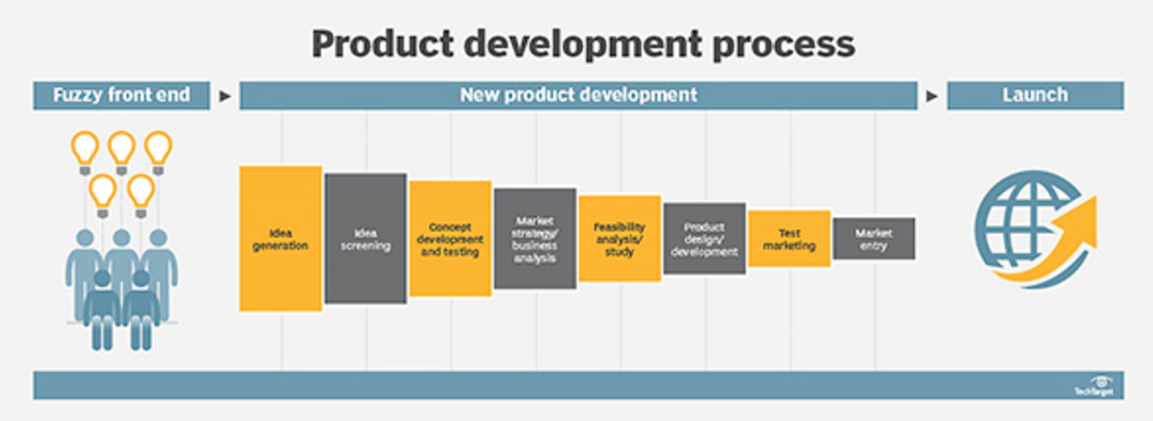 What is Lean Product Development? An introduction to the definitions ...