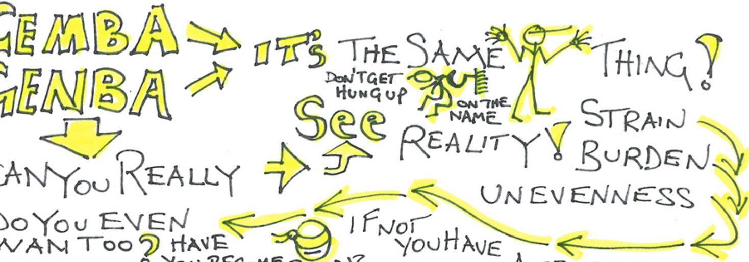 What is GEMBA? The Lean and Kaizen Term, Defined and Introduced