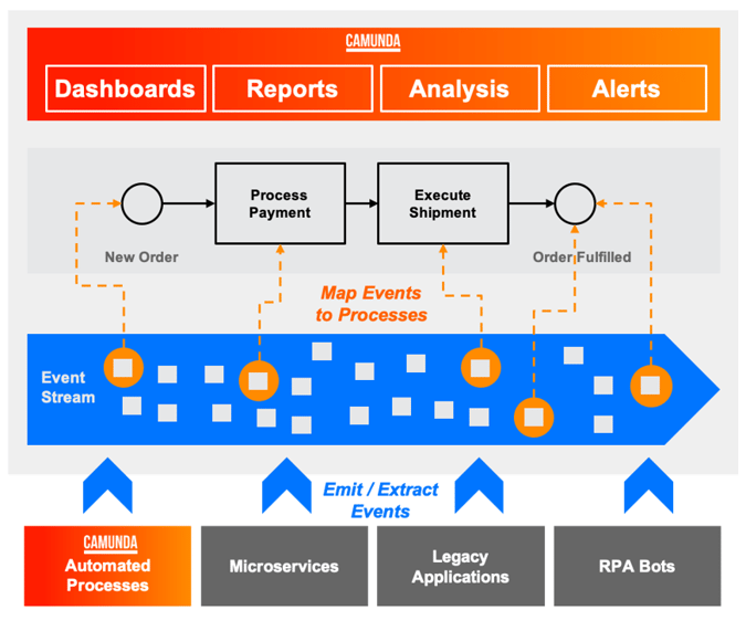 IBPM Live - SPEAKER'S ARTICLE : How Camunda is Reinventing Process ...