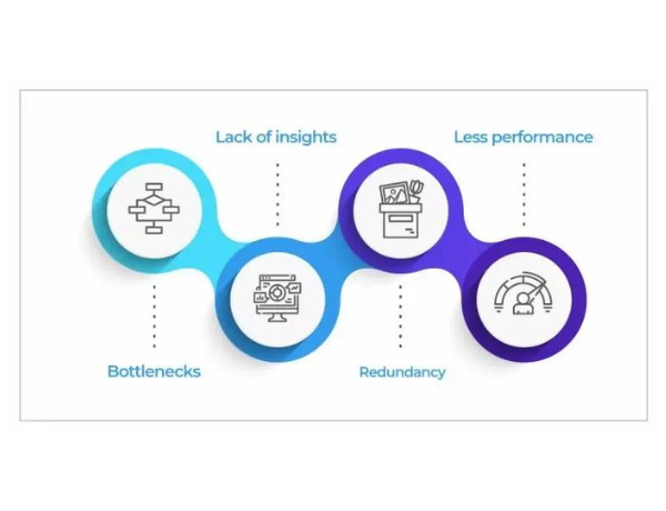 Strategic Implementation of Business Process Management Systems