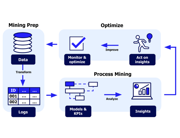 Celonis Process Mining: Revolutionizing Business Operations