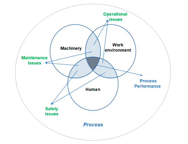 Key Indicators of Success: Unveiling the Power of Process Mining