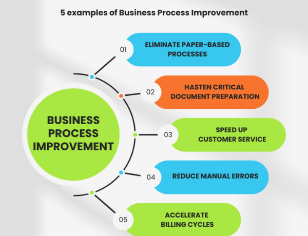 5 Tips for Effective Business Process Management