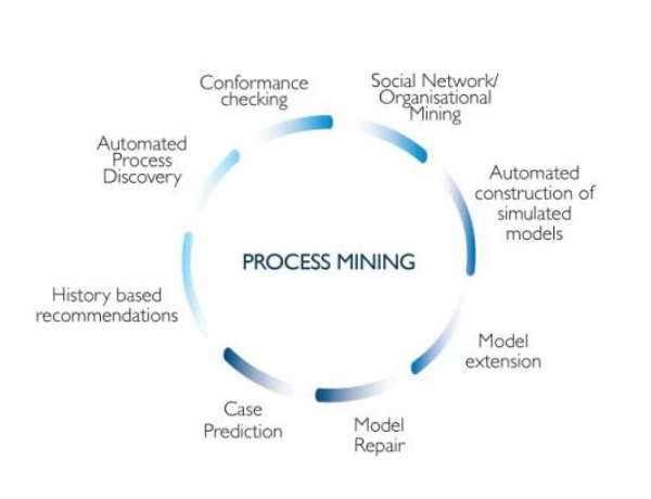 Avoiding Mistakes in Leading Process Mining