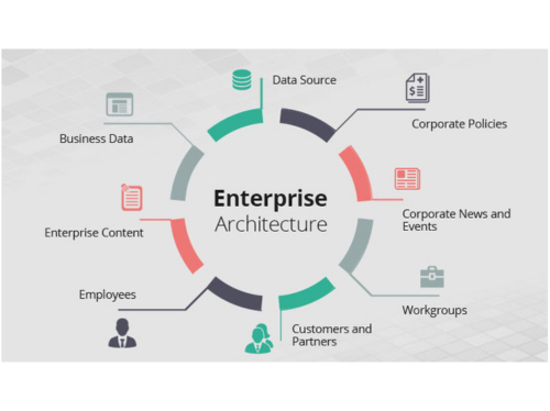 Thought Leaders in Enterprise Architecture