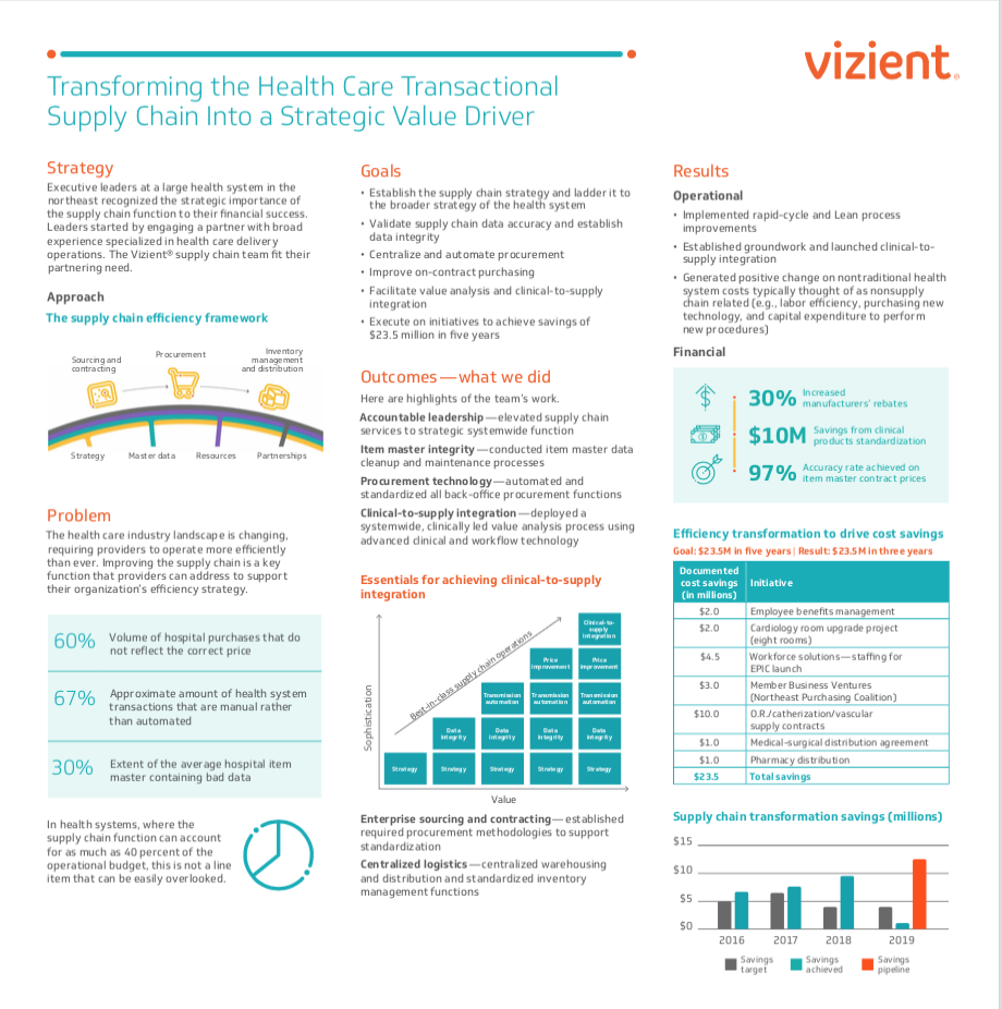 BTOES - POSTER SPOTLIGHT: Vizient Inc. - Transforming the healthcare ...