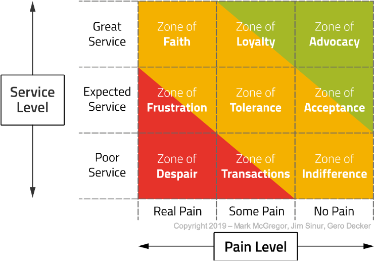 INSIGHTS ARTICLE: Mark McGregor: Are You In the Zone for Success?