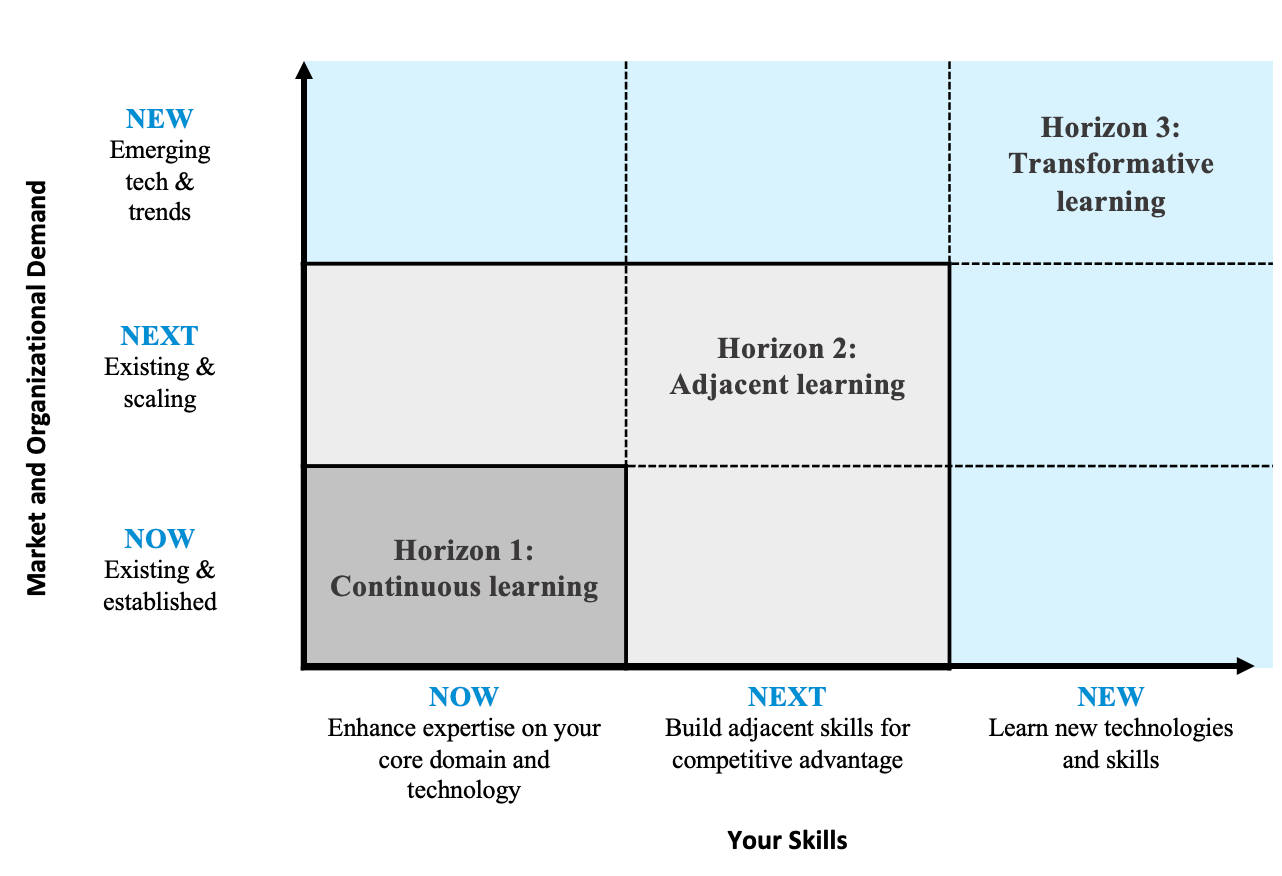INSIGHTS ARTICLE: SAP - Rajprasath Subramanian: Why Growth Mindset ...