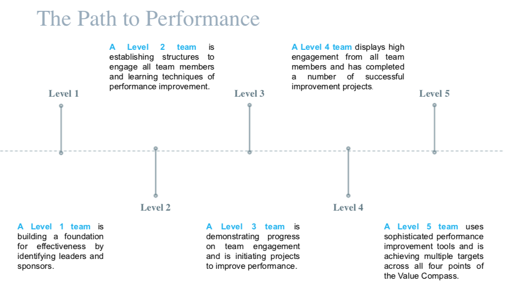BTOES EXCLUSIVE SLIDE DECK: Transitioning to Lean