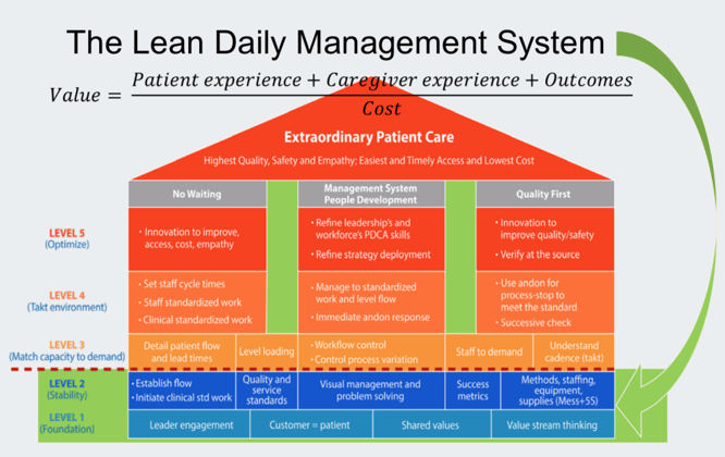BTOES EXCLUSIVE SLIDE DECK: Lean Deployment Strategy and success stories