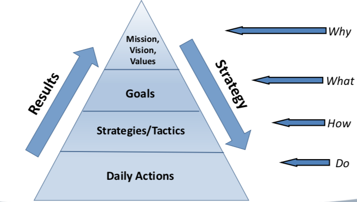 BTOES EXCLUSIVE SLIDE DECK: 10 Top Tips for Implementing Lean Successfully