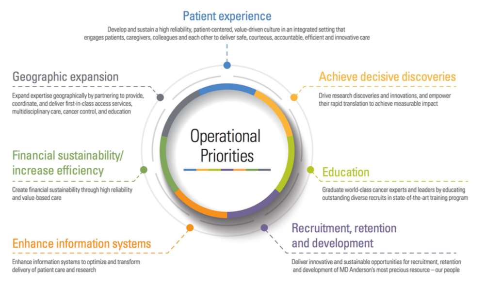 BTOES EXCLUSIVE SLIDE DECK: Our Journey Toward a High Reliability ...
