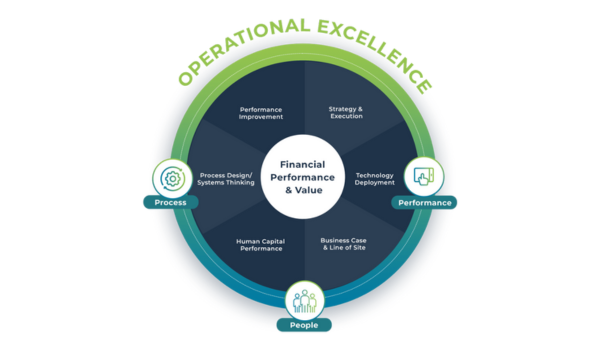 The Importance of Operational Excellence in Business