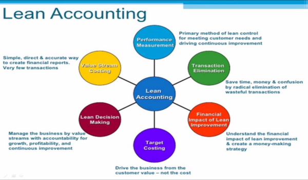 BTOES.com: The Ultimate Guide to Implementing a Lean Accounting System