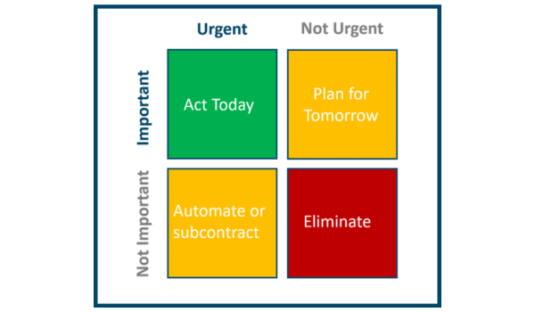 Unlocking Efficiency and Effectiveness with BTOES