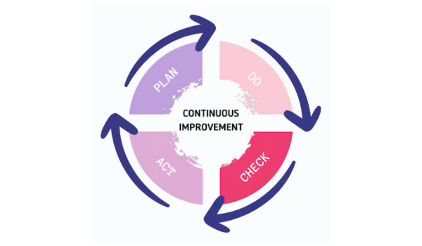 Continuous Improvement Strategies: How to Stay Ahead in Your Industry