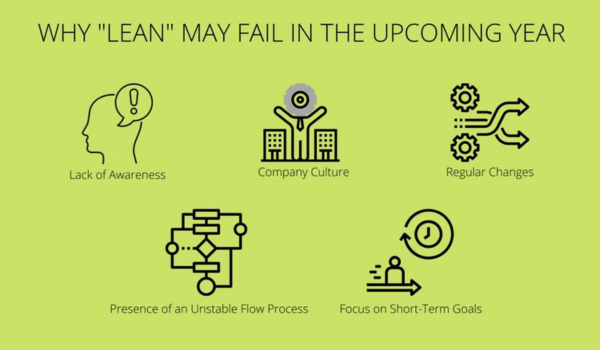 Avoiding Failure: Reasons Why Lean Initiatives Fall Short