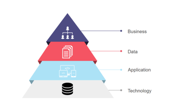 Insights From BTOES: Championing Enterprise Architecture in a Major ...