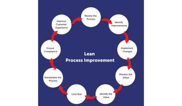 Steps to Implementing a Lean Strategy: Insights from Industry Thought ...