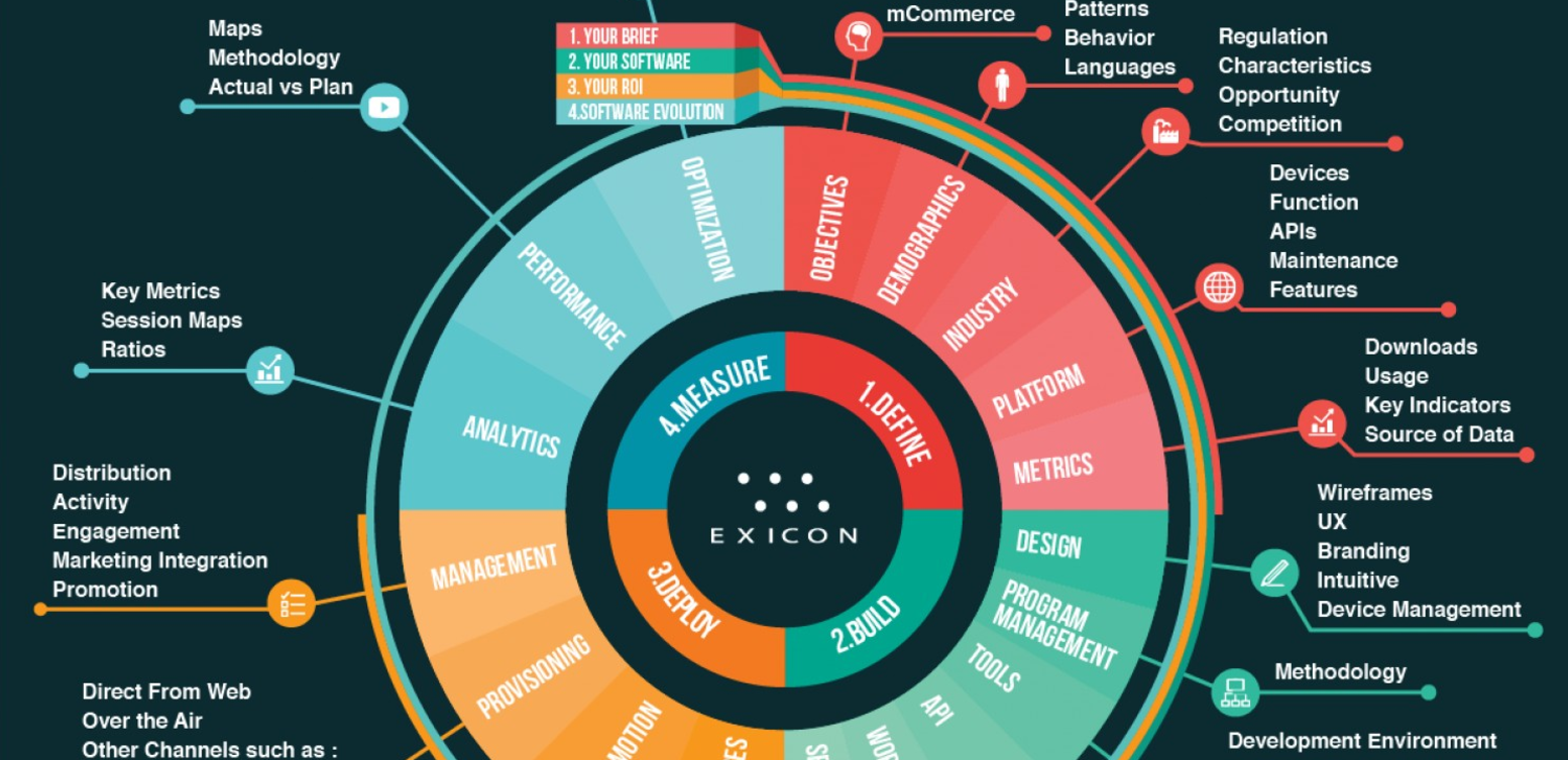 Strategy & Transformation Templates, Learning Resources from Flevy.com