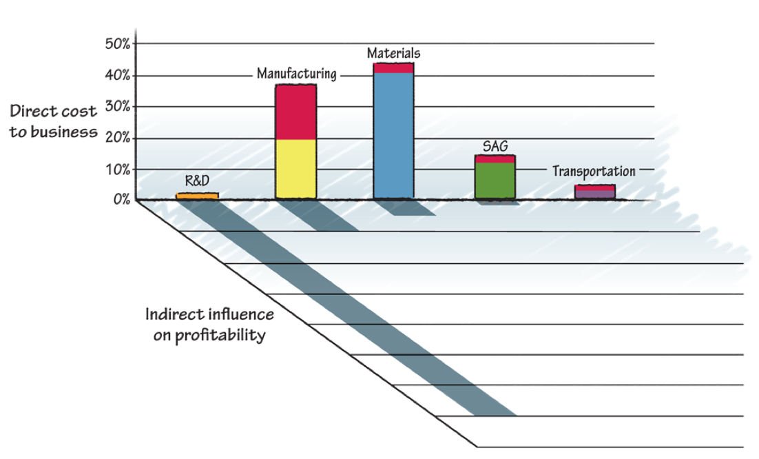 EXCLUSIVE VIDEO: Leveraging Lean for Market Growth - Goodyear Tire & Rubber