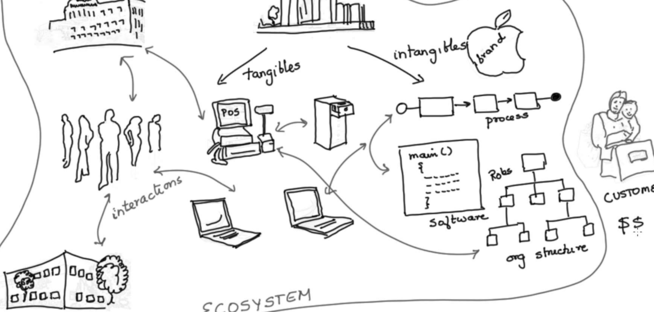 EXCLUSIVE VIDEO: Linking Your Core Business Processes with Process ...