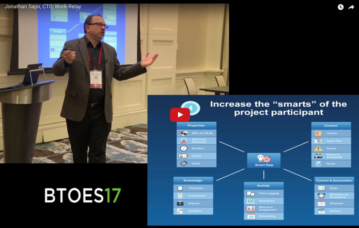 EXCLUSIVE VIDEO: Process and Project come together at Global CRO for ...